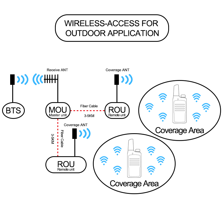 China Kingtone 43dBm 20W Tetra DMR UHF BDA Off-air Channel Selective ...